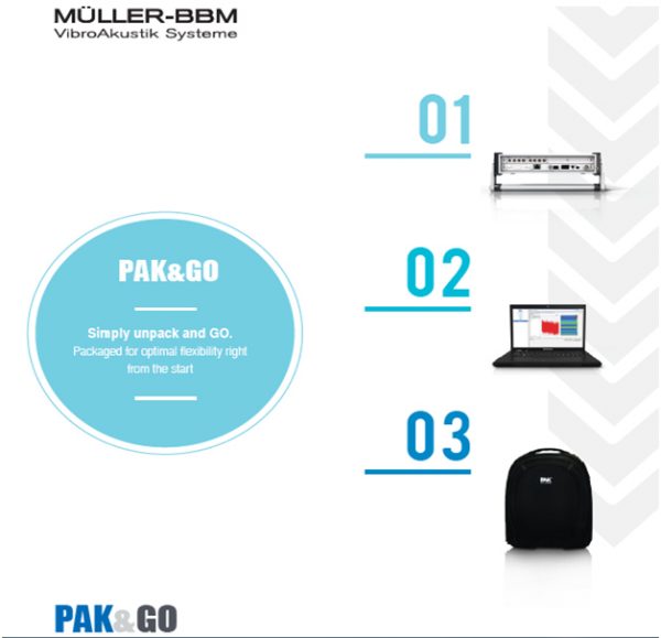 PAK & GO – Welan Technologies